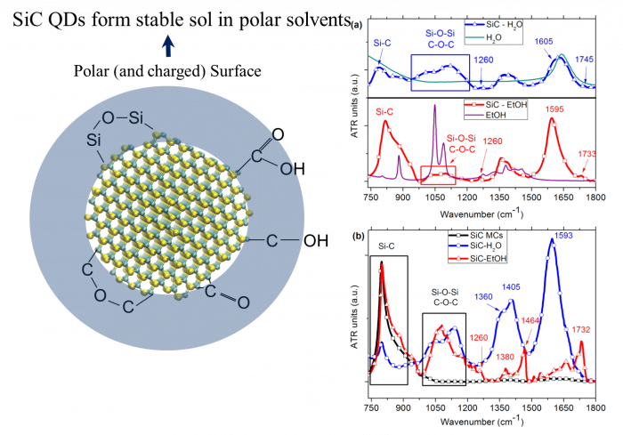 Fluorescent semiconductor nanocrystals for biological imaging - Nano ...
